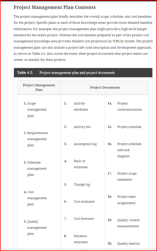 Project Management Plan Contents The project | Chegg.com