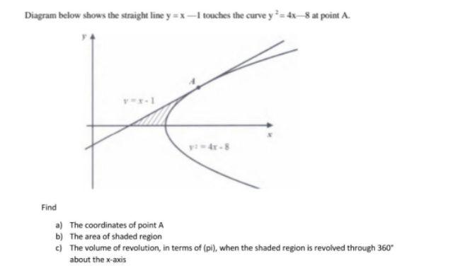 Solved Diagram below shows the straight line y=x−1 tonches | Chegg.com