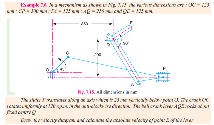 Solved Example 7.6. In a mechanism as shown in Fig. 7.15, | Chegg.com
