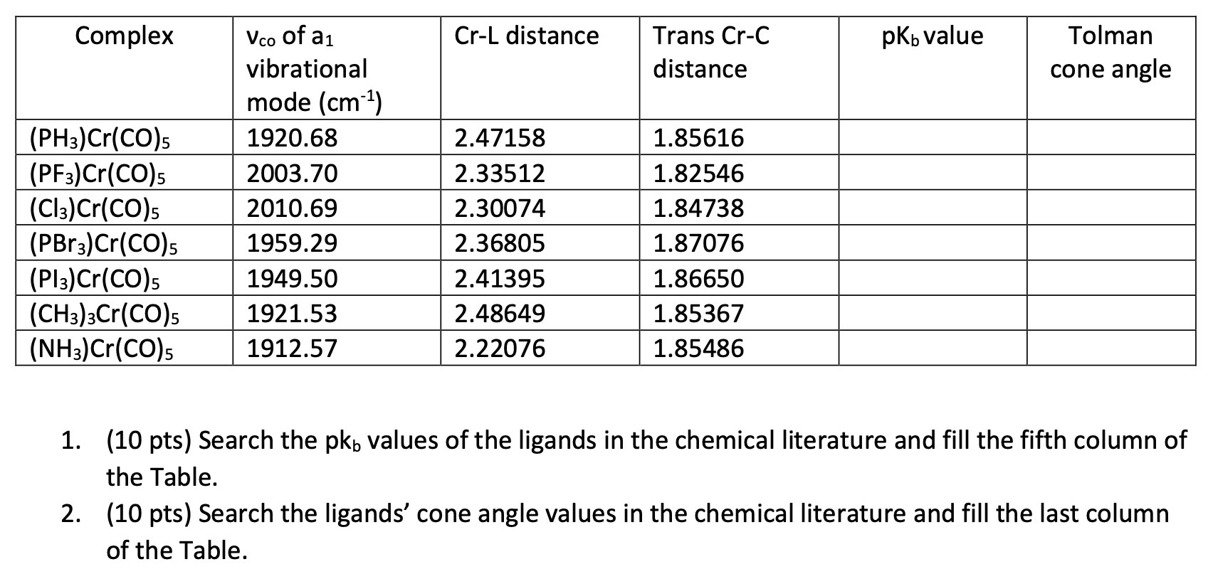 1. (10 pts) Search the pkb values of the ligands in | Chegg.com