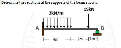 Solved Use Double Integration Method and Area Moment Method. | Chegg.com