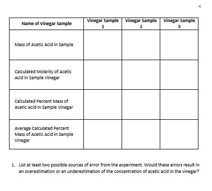 Solved Activity 2 Data Table 2 Vinegar Sample Vinegar Sample | Chegg.com