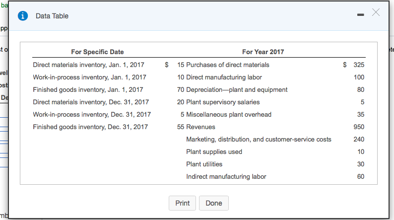 Solved 1Data Table For Specific Date For Year 2017 $ 325 100 | Chegg.com