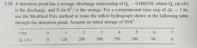 Solved 26 A detention pond has a storage-discharge | Chegg.com