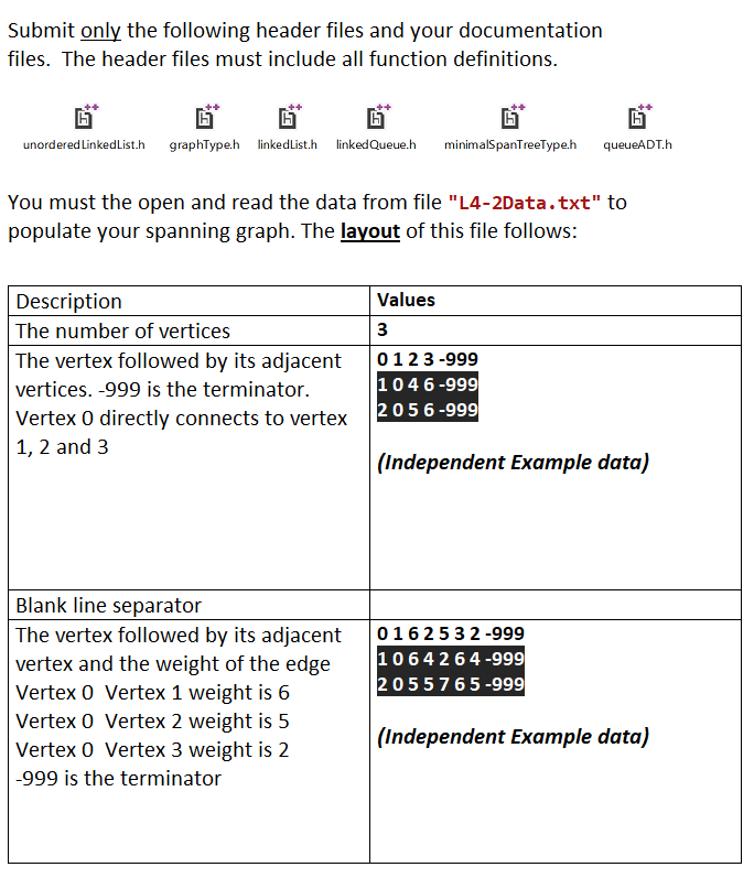 Solved (NEED ALL HEADER FILES IN C++)Exercise L4-2 ﻿Chapter | Chegg.com