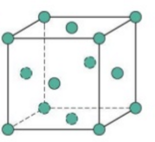 Solved for a fcc crystal structure a) how many atoms are in | Chegg.com