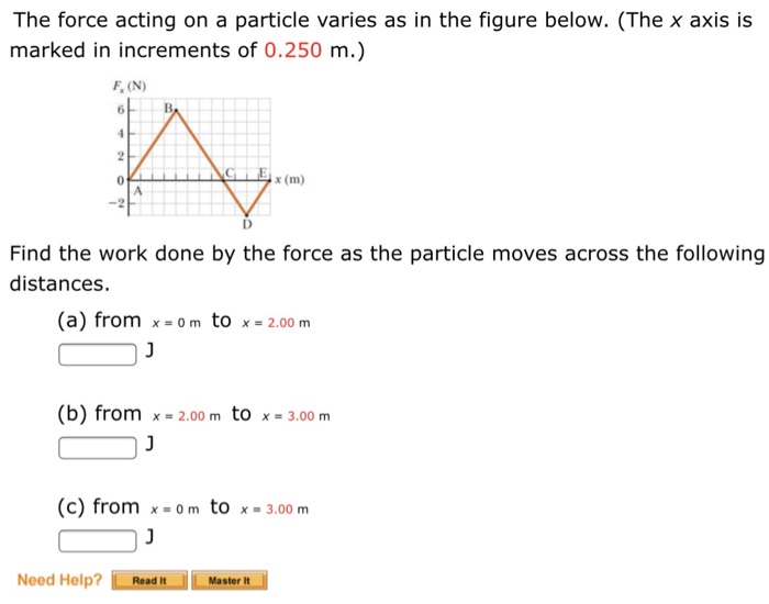 Solved The force acting on a particle varies as in the | Chegg.com