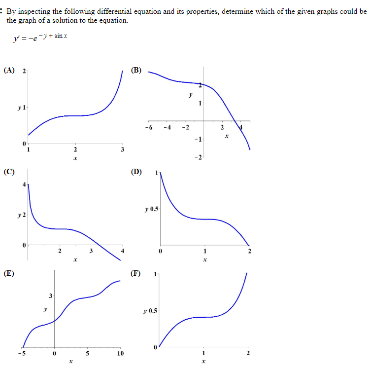 Solved : By inspecting the following differential equation | Chegg.com