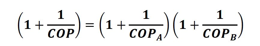 Solved For the figure shown, prove that the COP of a | Chegg.com