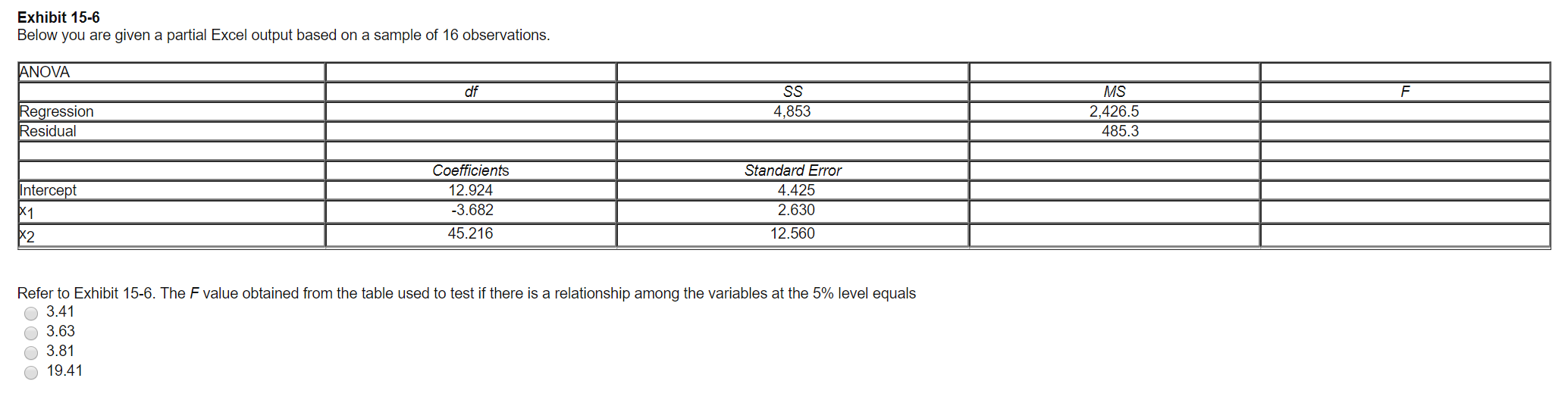 Solved Exhibit 15-6 Below you are given a partial Excel | Chegg.com