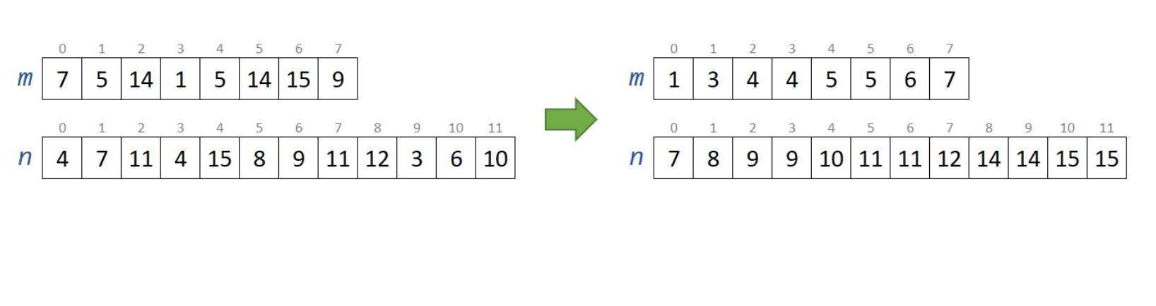 Solved Write one function, and only one, that takes two | Chegg.com