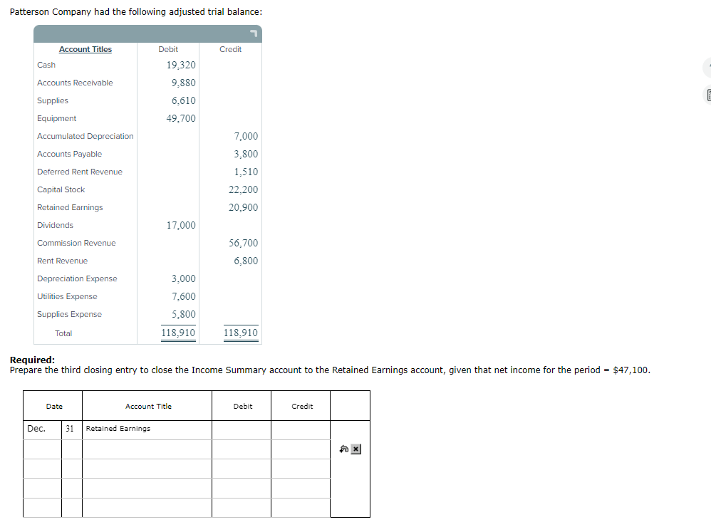 Solved Patterson Company had the following adjusted trial | Chegg.com