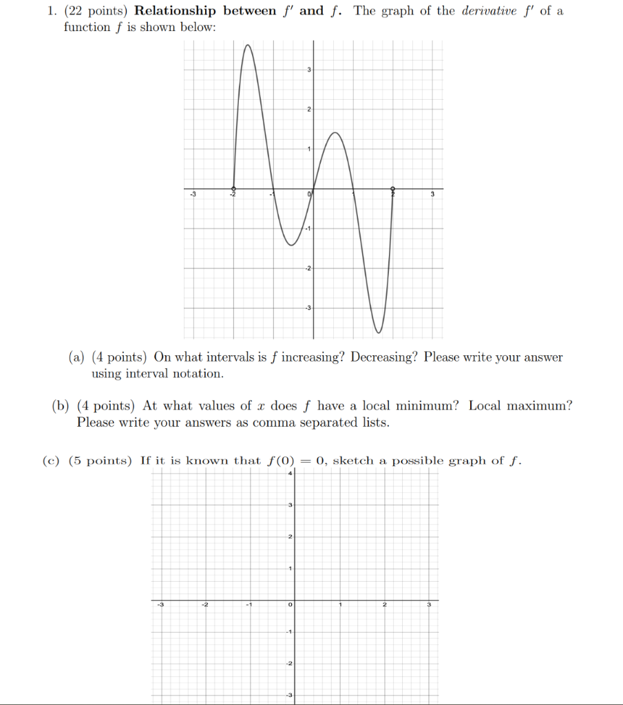 Solved 1. (22 points) Relationship between f′ and f. The | Chegg.com