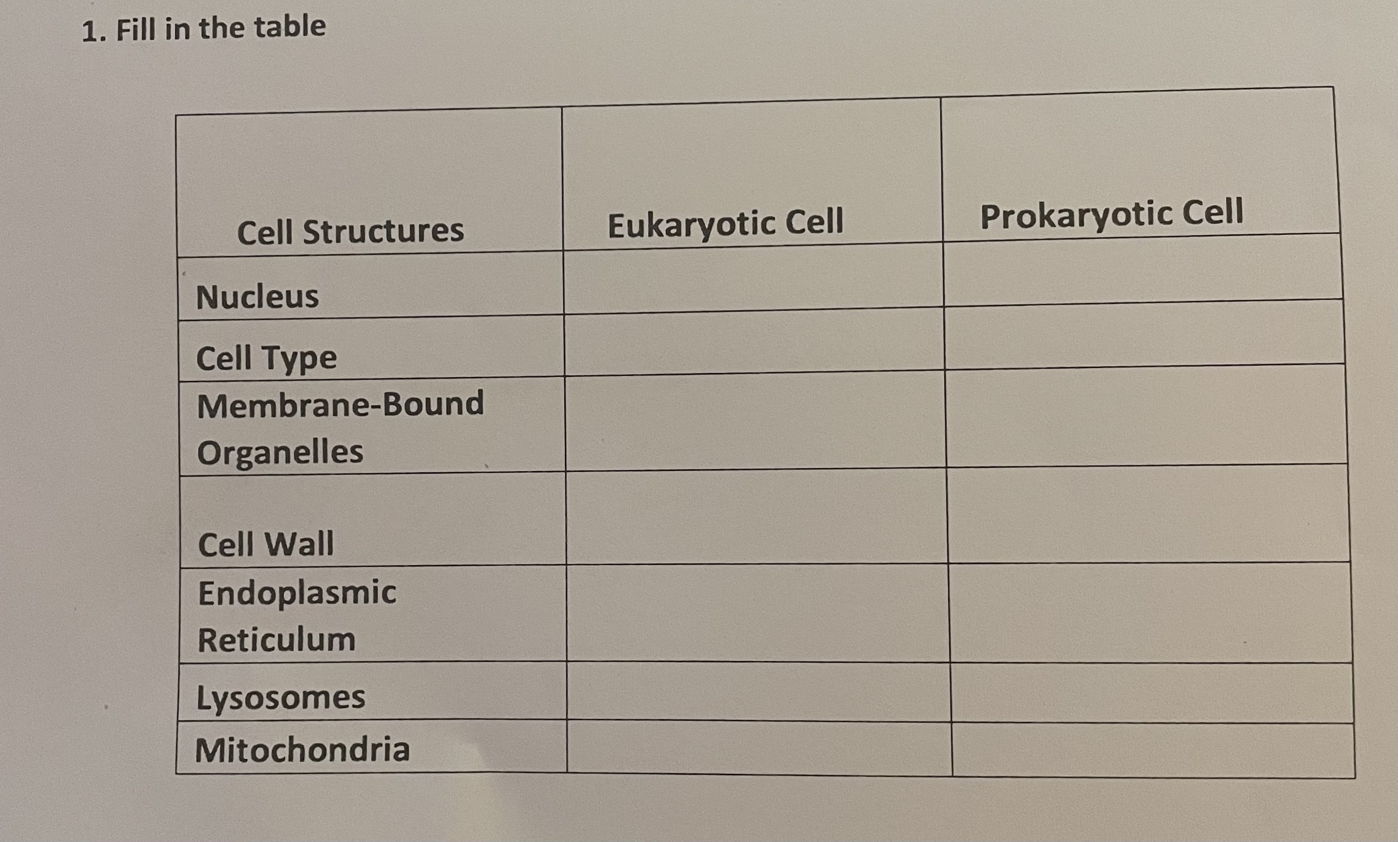 Solved 1. Fill in the table\begin{tabular}{|l|l|l|} \hline | Chegg.com