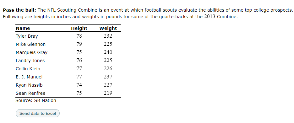 Solved Compute the correlation coefficient between the | Chegg.com