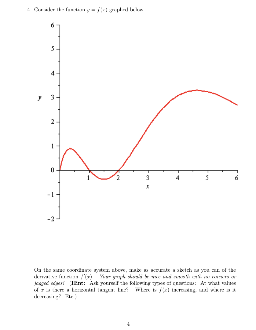 Consider the function y=f(x) ﻿graphed below.On the | Chegg.com