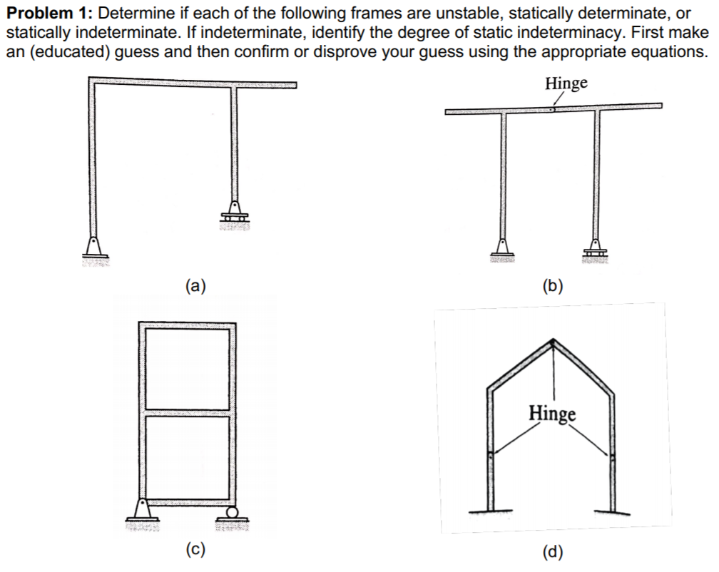 Solved Problem 1: Determine if each of the following frames | Chegg.com