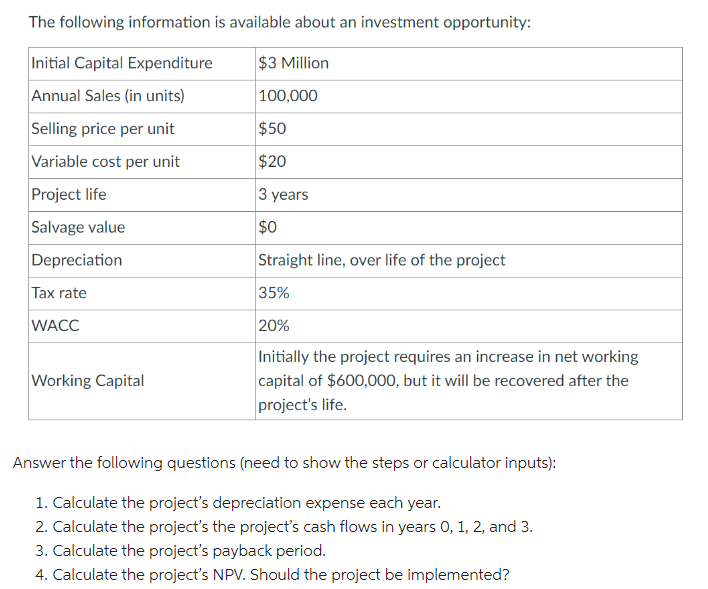 Solved The following information is available about an | Chegg.com