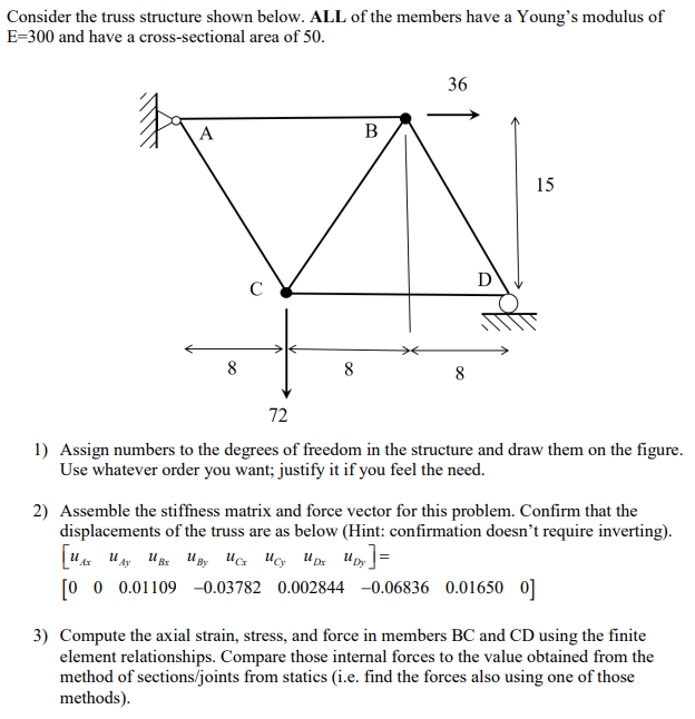 Solved Consider the truss structure shown below. ALL of the | Chegg.com