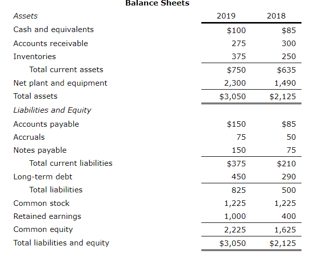 Solved The focus on traditional financial statements is | Chegg.com