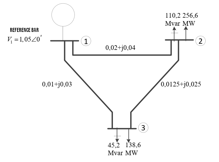 Solved The figure below shows a power system consisting of | Chegg.com