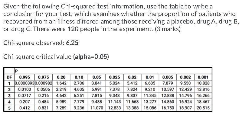 Solved Given the following Chi-squared test information, use | Chegg.com