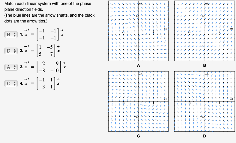 Solved Match each linear system with one of the phase plane | Chegg.com
