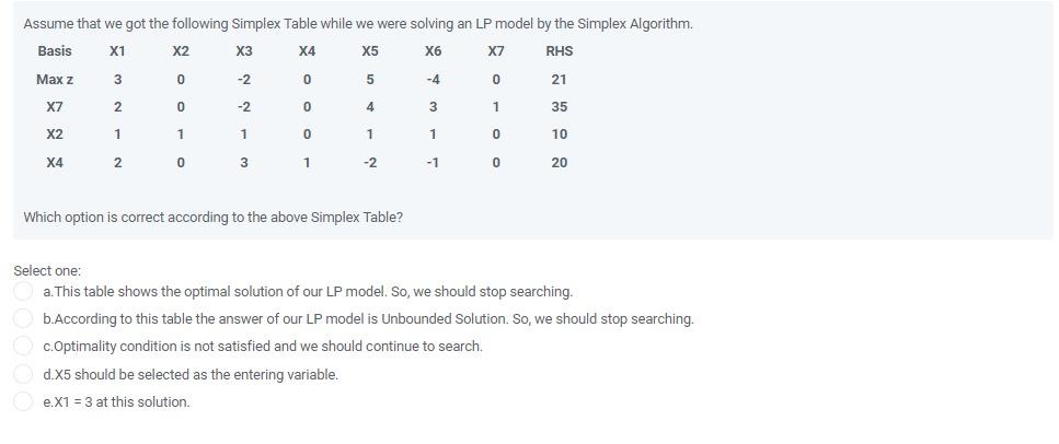 Solved Assume that we got the following Simplex Table while | Chegg.com