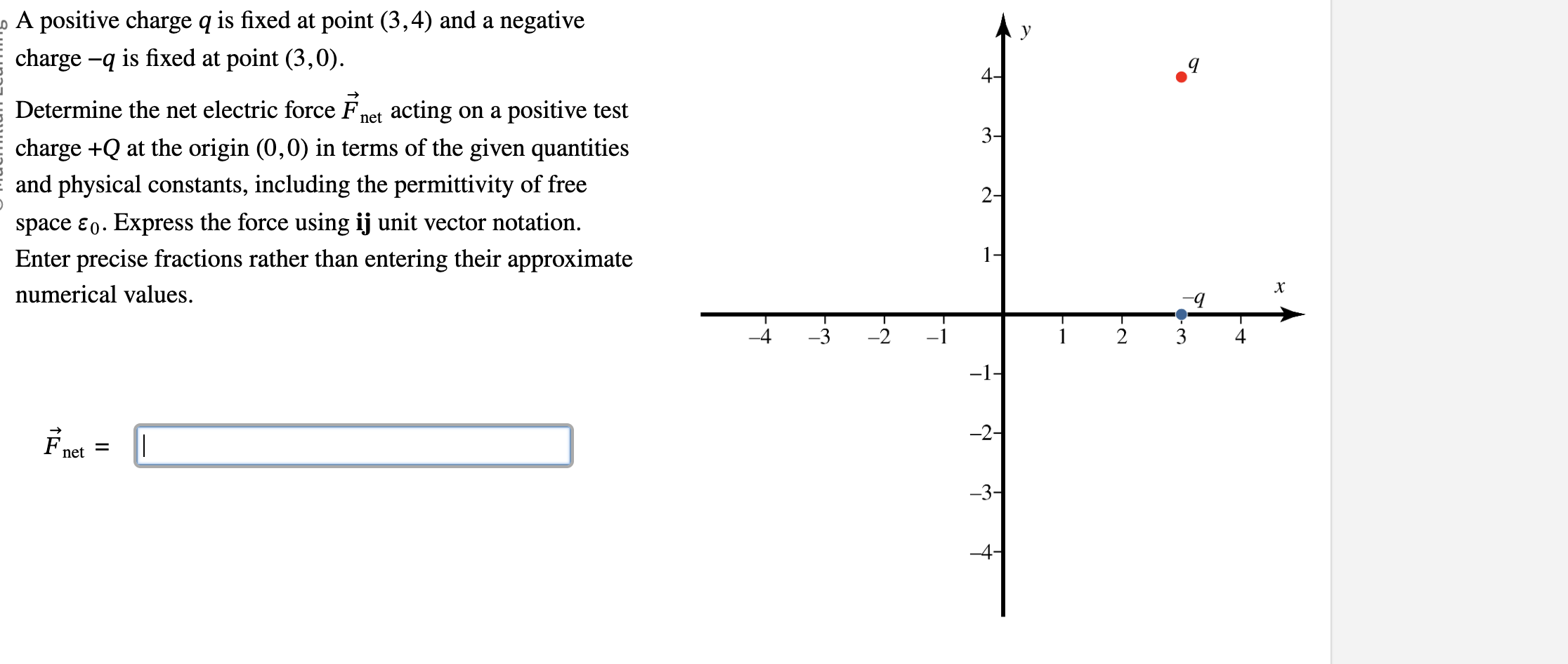 Solved A positive charge q ﻿is fixed at point (3,4) ﻿and a | Chegg.com