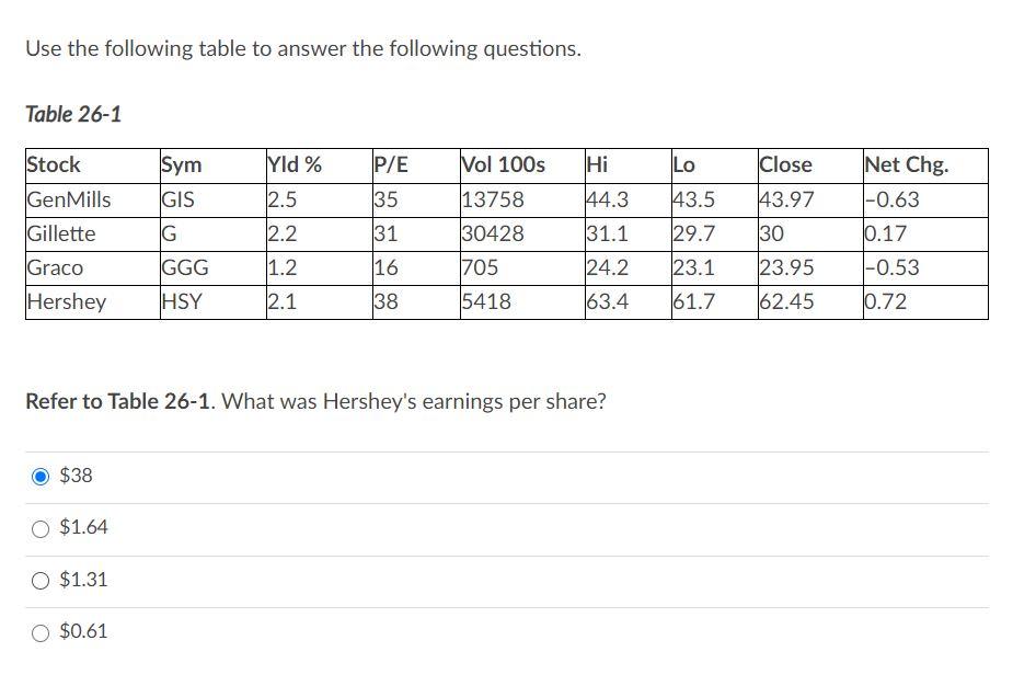 Solved Use the following table to answer the following | Chegg.com