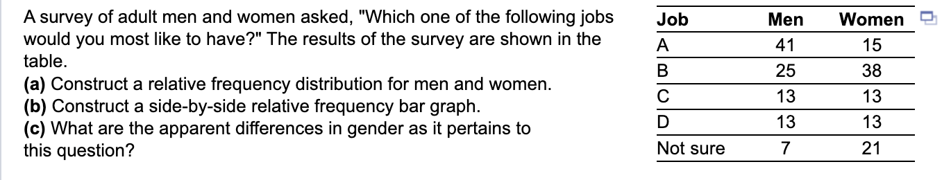 Solved A survey of adult men and women asked, "Which one of | Chegg.com