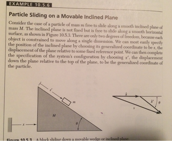 Solved EXAMPLE 10.5.6 Particle Sliding on a Movable Inclined | Chegg.com