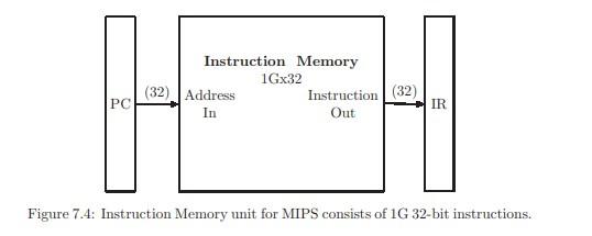 Solved 5. Show a block diagram for a byte addressable | Chegg.com