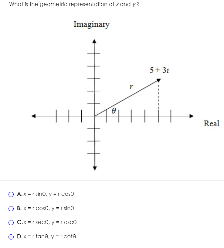 Solved What is the geometric representation of x and y? | Chegg.com