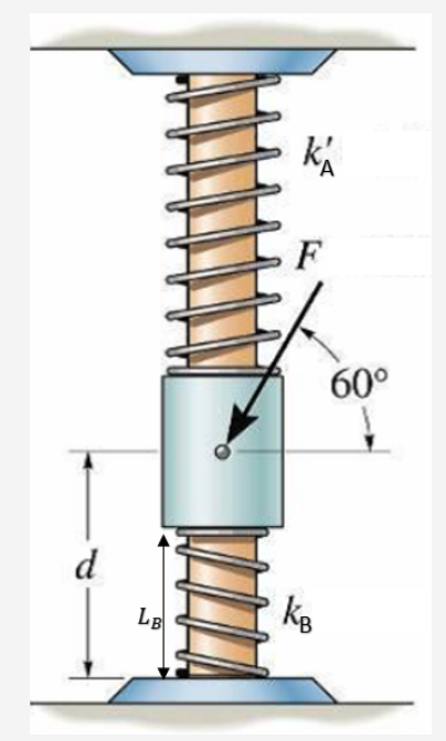 Solved 1. The spring B has an un-deformed length of | Chegg.com