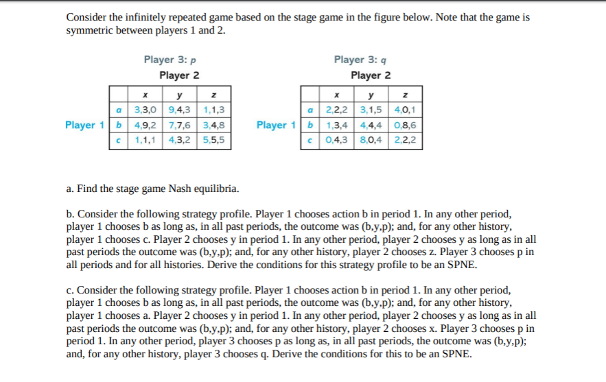 Solved Consider the infinitely repeated game based on the | Chegg.com
