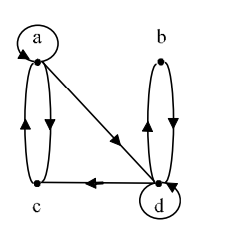 Solved A) ∣∣ initial vertices a b c d ∣∣∣∣ terminal | Chegg.com