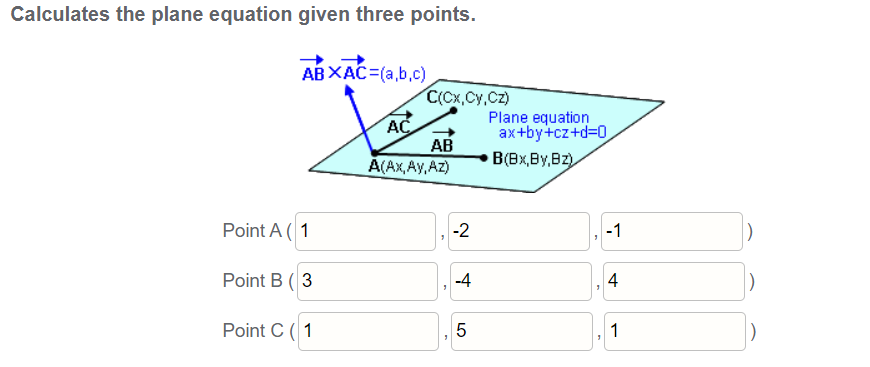 Solved Calculates the plane equation given three points. | Chegg.com
