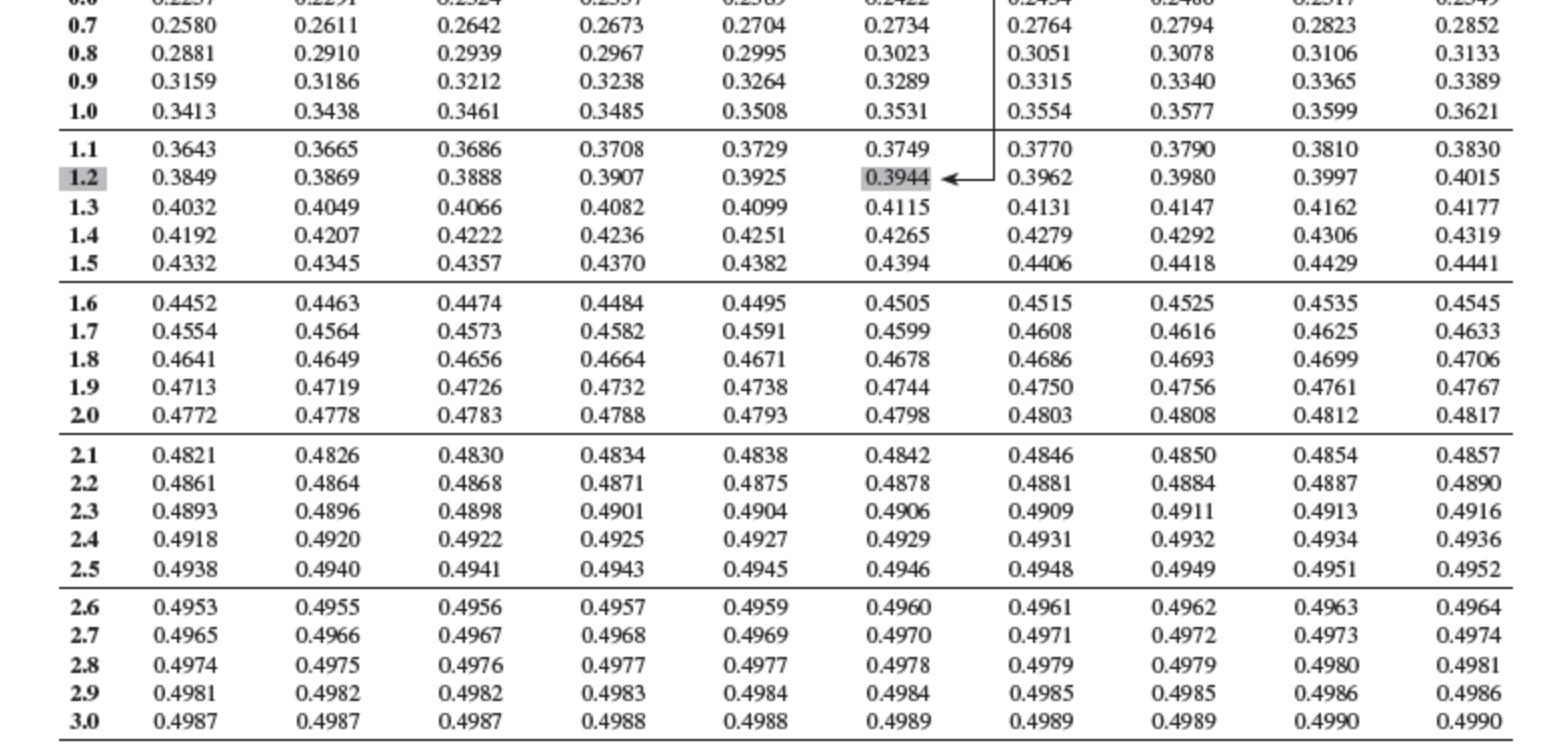 Solved A simple random sample of 100 people was asked if | Chegg.com