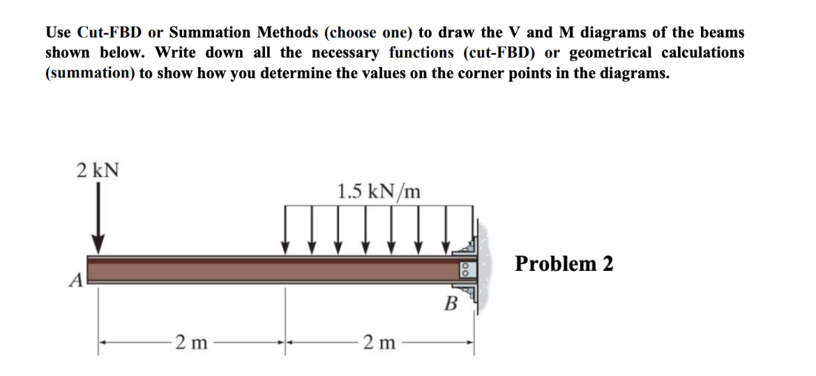 Solved Use Cut-FBD or Summation Methods (choose one) to draw | Chegg.com