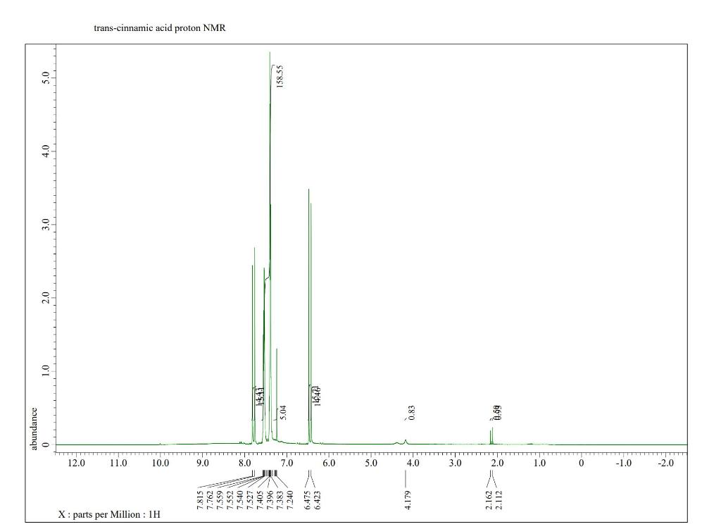 Solved Interpret the 1H NMR of trans-cinnamic acid using a | Chegg.com