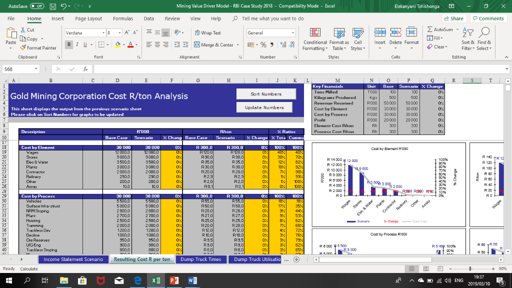 Calculate the turnover of gold rings sold in the | Chegg.com