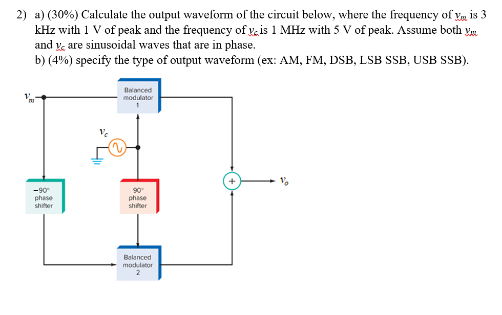 Solved 2) a) (30%) Calculate the output waveform of the | Chegg.com