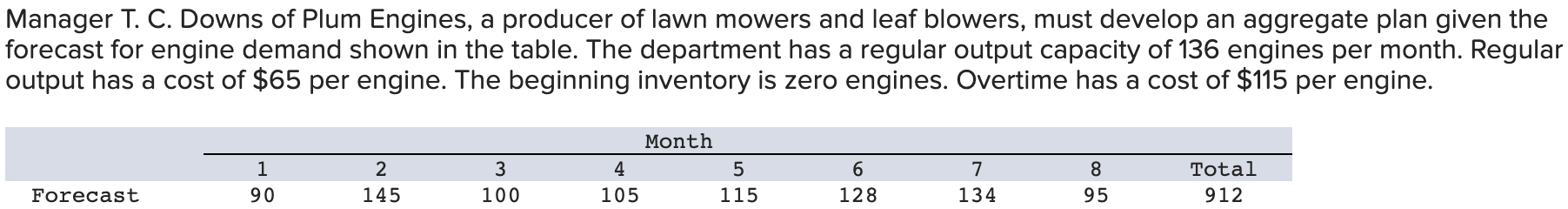 Solved Manager T. ﻿C. ﻿Downs of Plum Engines, a producer of | Chegg.com