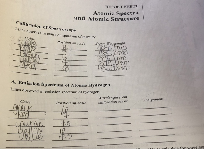 REPORT SHEET Atomic Spectra and Atomic Structure | Chegg.com