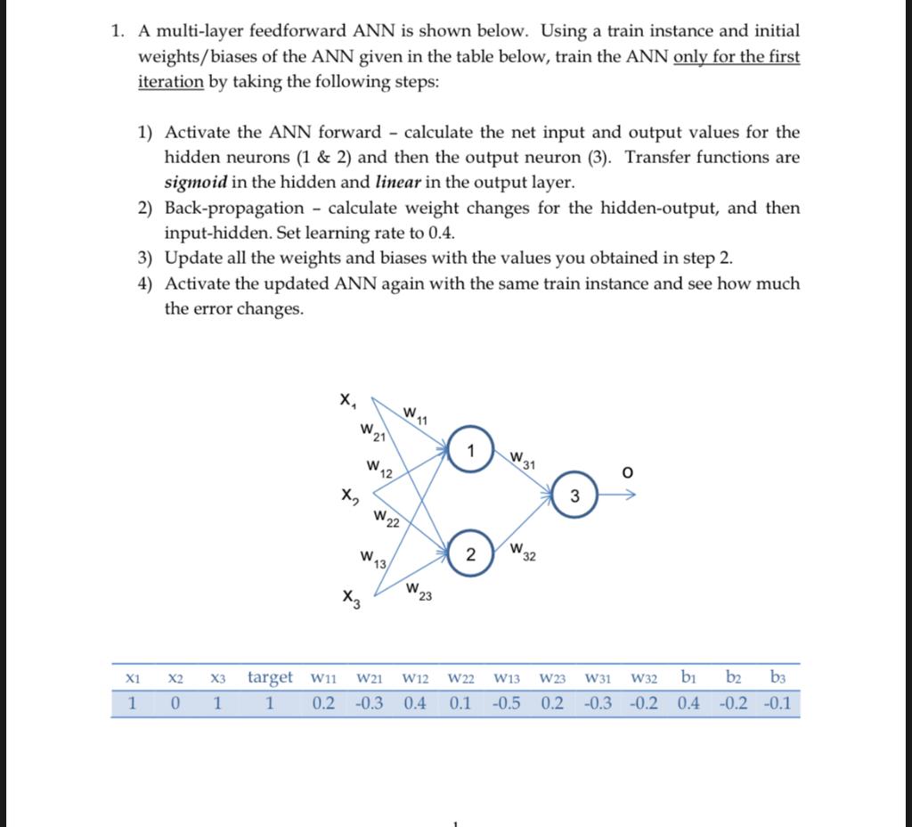Solved 1. A multi-layer feedforward ANN is shown below. | Chegg.com