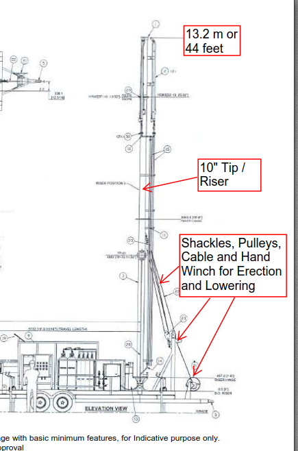 in the attached drawing , flare mobile trailer with | Chegg.com