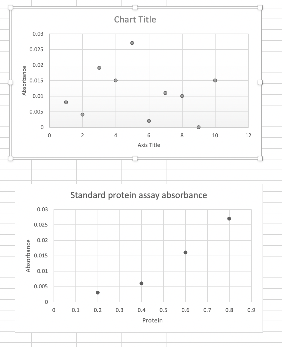 Solved Please explain how to measure protein concentration | Chegg.com