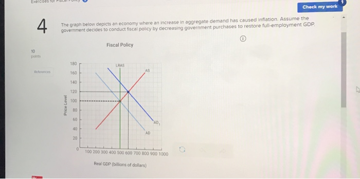 Solved Check my work The graph below depicts an economy | Chegg.com