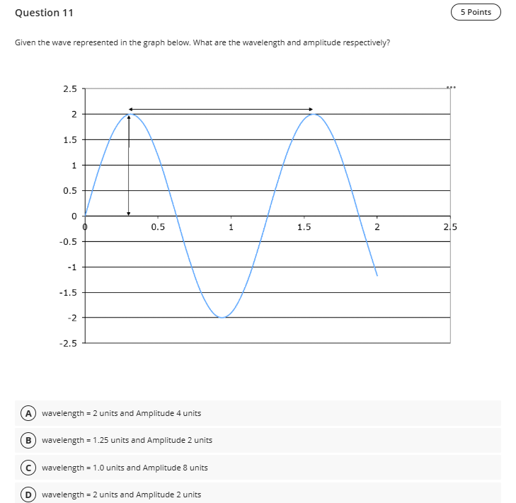 Solved Question 115 ﻿PointsGiven the wave represented in the | Chegg.com